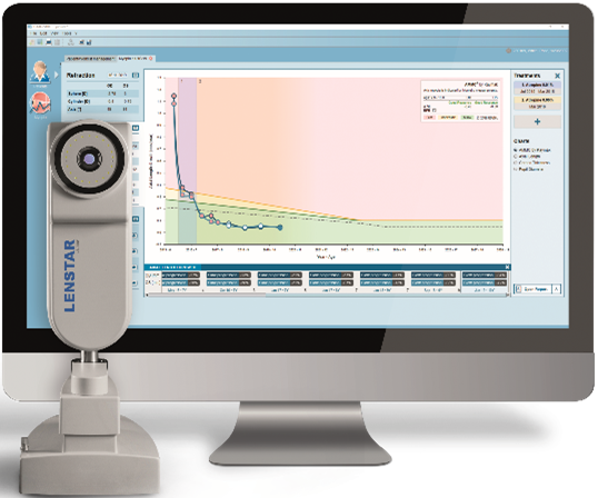 Lenstar Myopia — THE Comprehensive Solution for Myopia Management ...